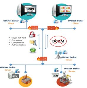 DCOM settings for OPC communications | Integration objects