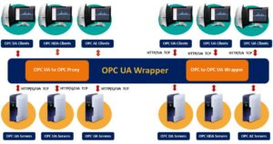 Release of the new version of OPC UA Wrapper | Integration Objects