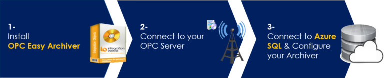 Remote asset and process data monitoring | Integration Objects