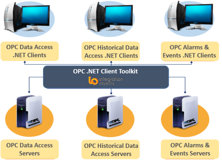 OPC Net Client Toolkit - OPC Blog OPC Net Client Toolkit - OPC Blog