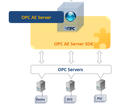 Embed OPC UA & OPC Classic SDKs| Integration Objects