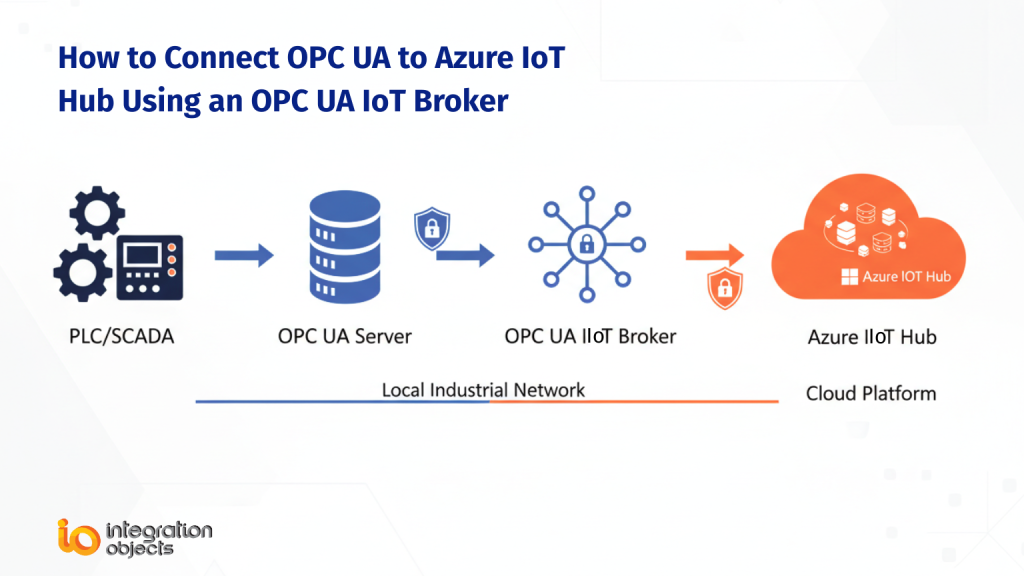 OPC UA IoT Integration & Industrial Connectivity Guides