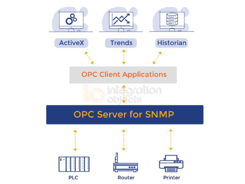 How to send OPC DA data to Azure IoT Hub using OPC Client for MQTT
