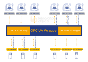 Navigating the Shift from OPC Classic to OPC UA | Integration Objects