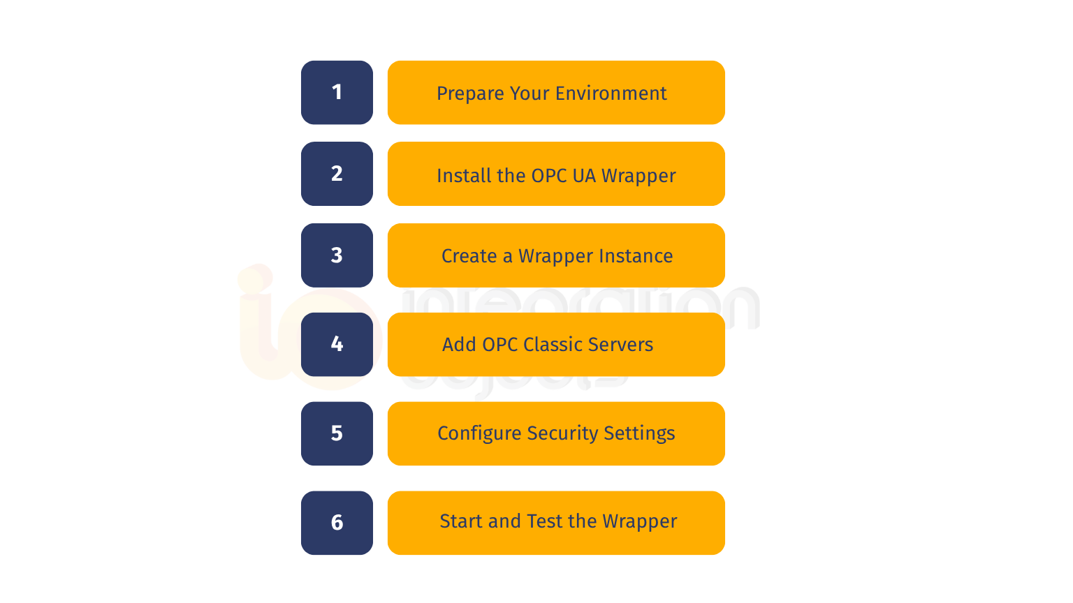 Bridge OPC Classic and UA with Proxy and Wrapper