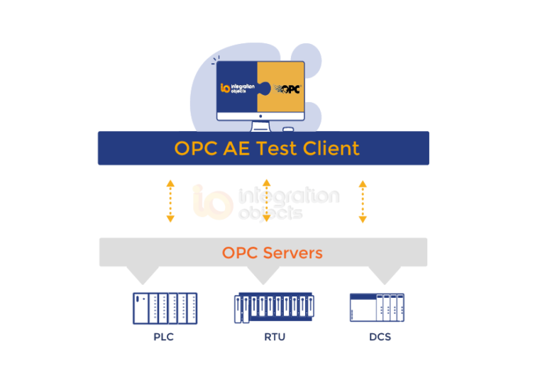 OPC AE Test Client - Free OPC AE Explorer from Integration Objects