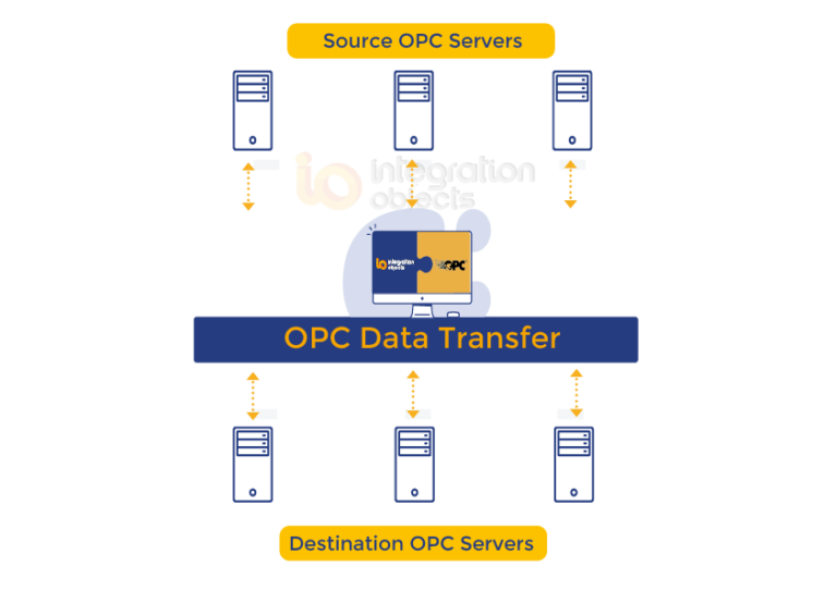OPC Data Transfer - OPC Server to Server Communications