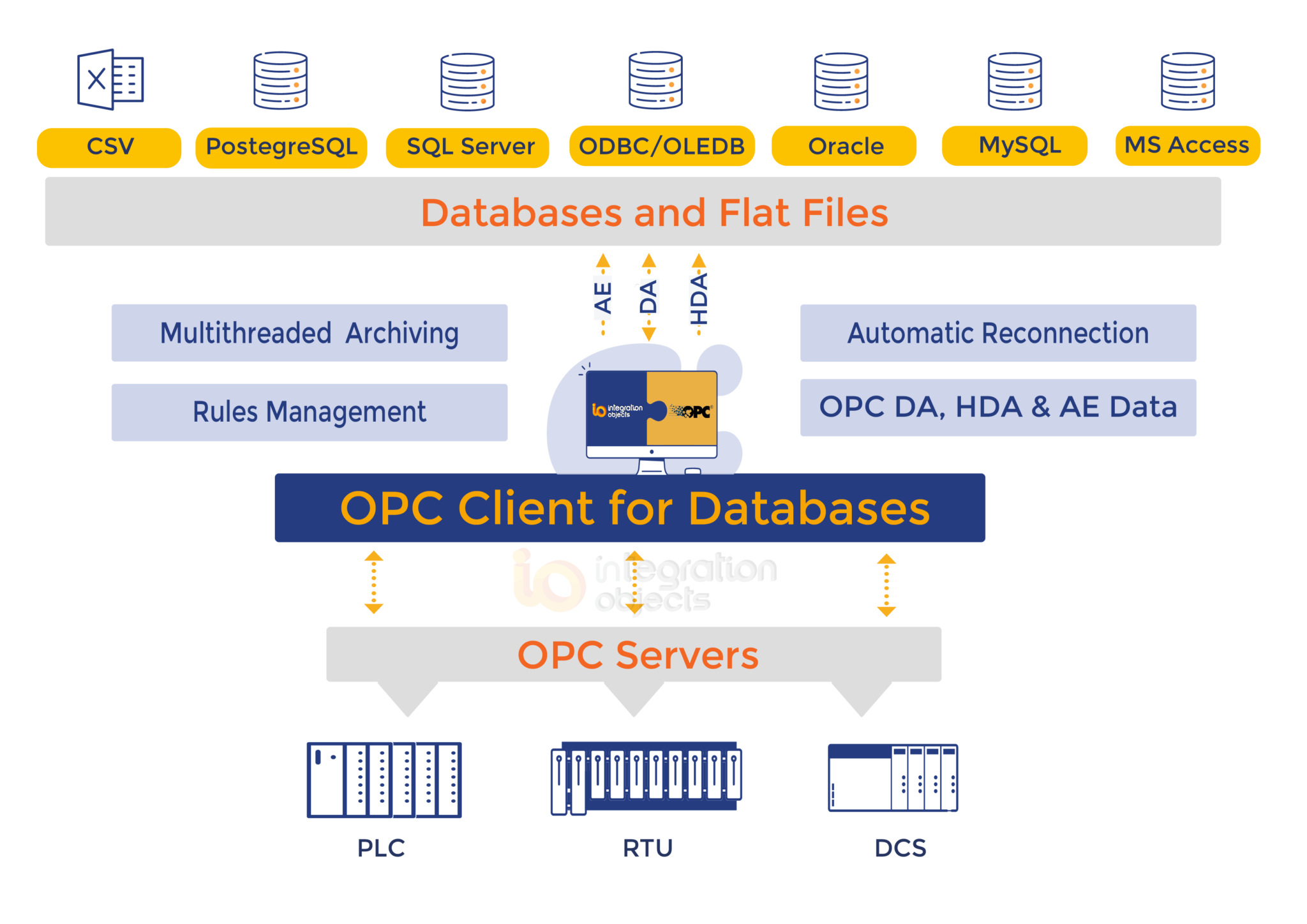 OPC Client for Databases - Store OPC data and alarms into SQL, MySQL OPC Client for Databases - Store OPC data and alarms into SQL, MySQL