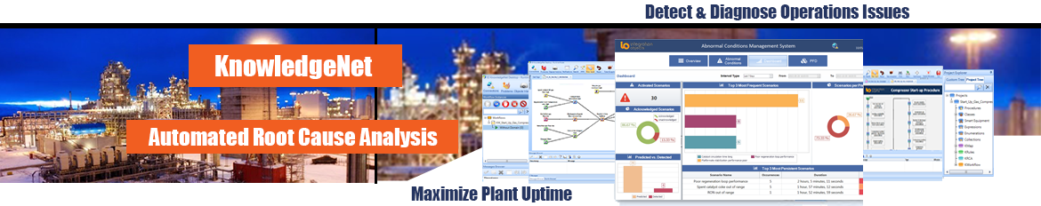 Integration Objects - True Manufacturing Intelligence