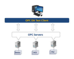 OPC DA Test Client - Portable Edition | Not Installation Required