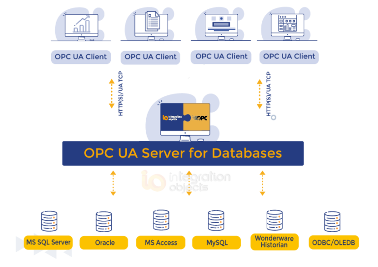 OPC UA Server for Databases - Integrate OPC UA & standard databases! OPC UA Server for Databases - Integrate OPC UA & standard databases!