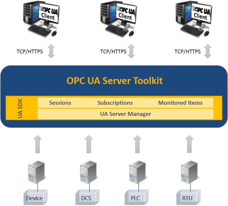 OPC UA Server Toolkit for rapid programming of OPC UA Servers in .NET!