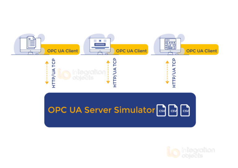 OPC UA Server Simulator - Simulate real-time and historical data
